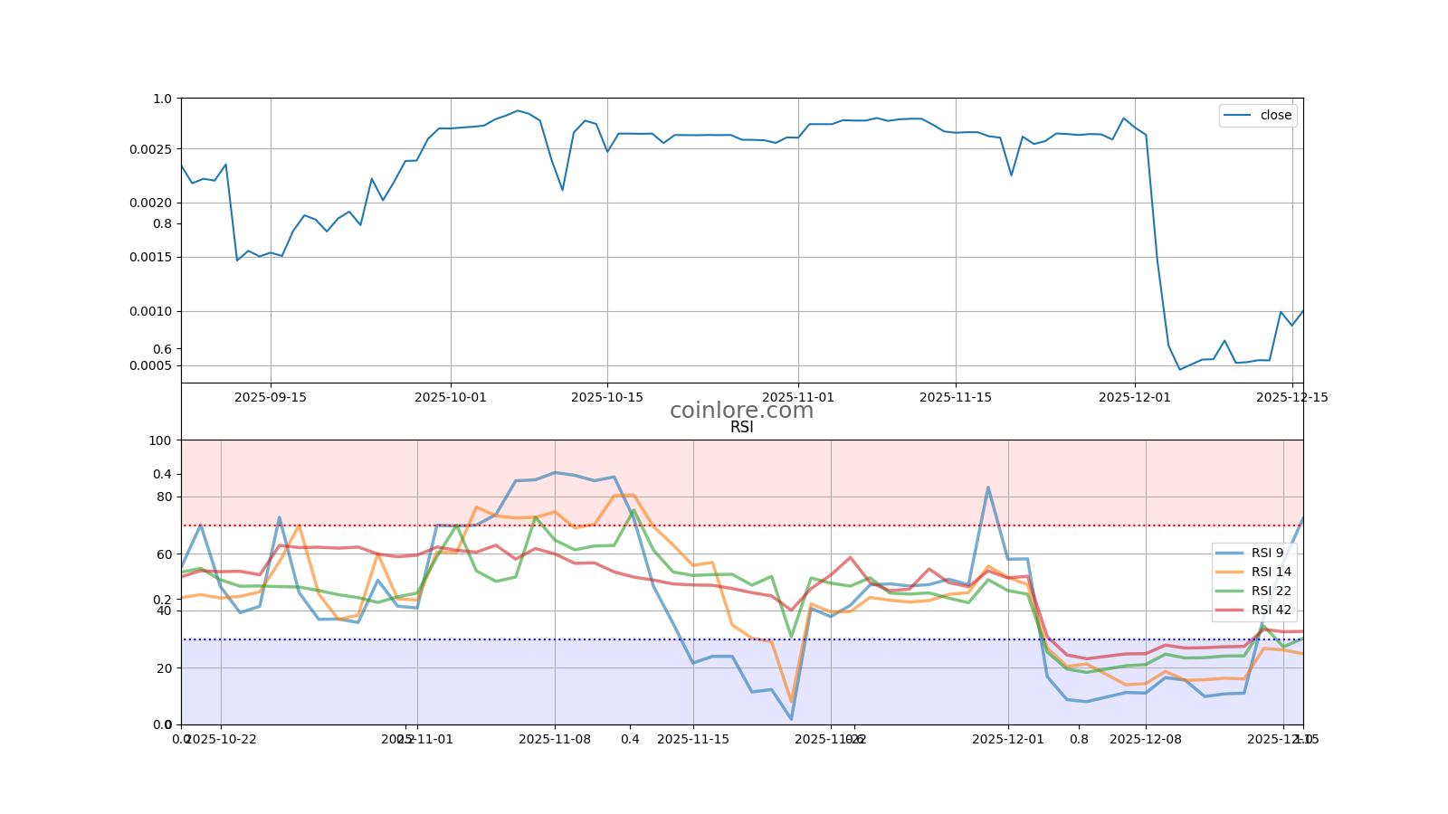 AmsterdamCoin RSI indicator