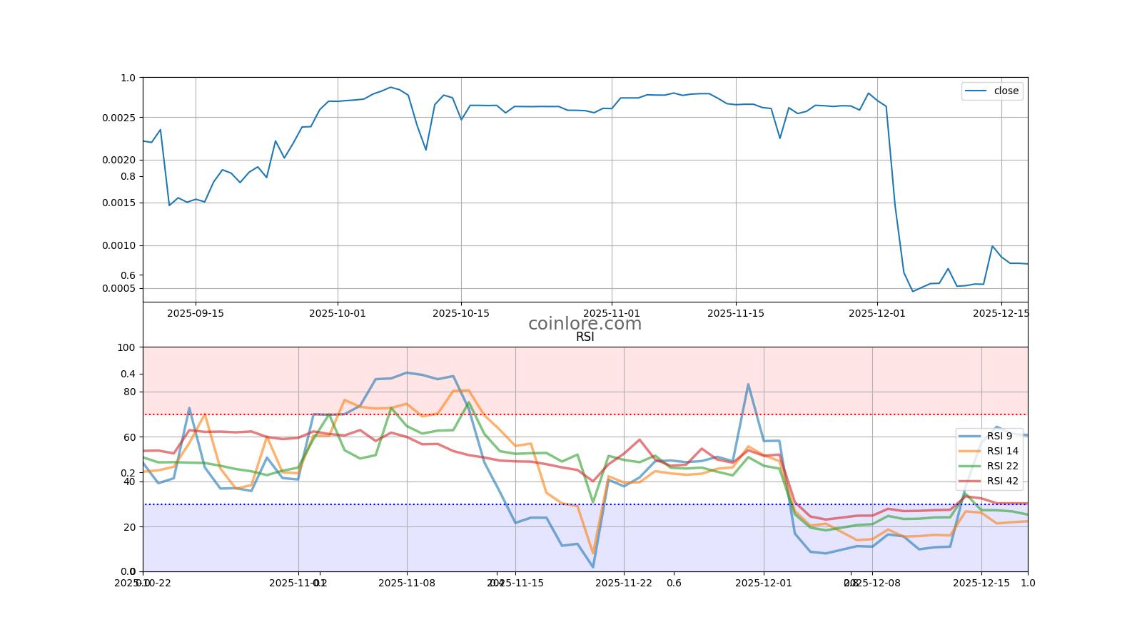 AmsterdamCoin RSI indicator