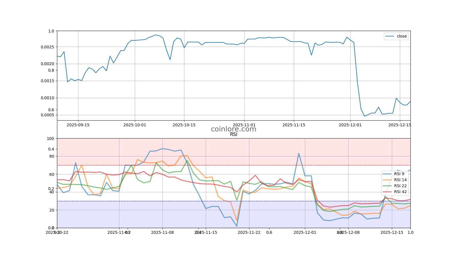 AmsterdamCoin RSI indicator
