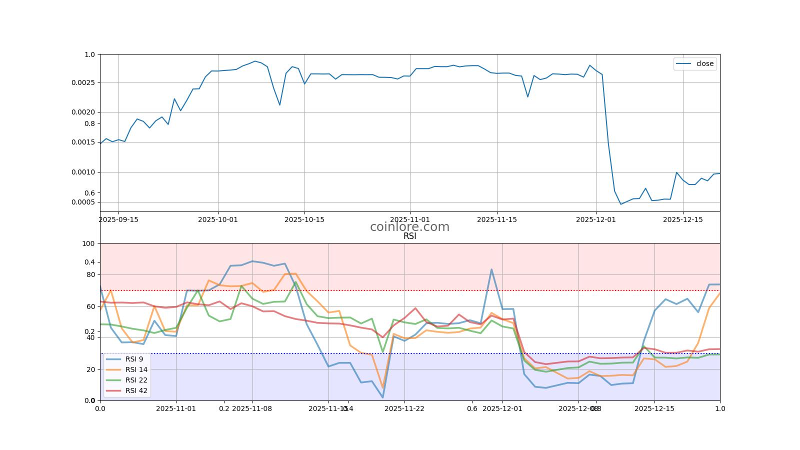 AmsterdamCoin RSI indicator