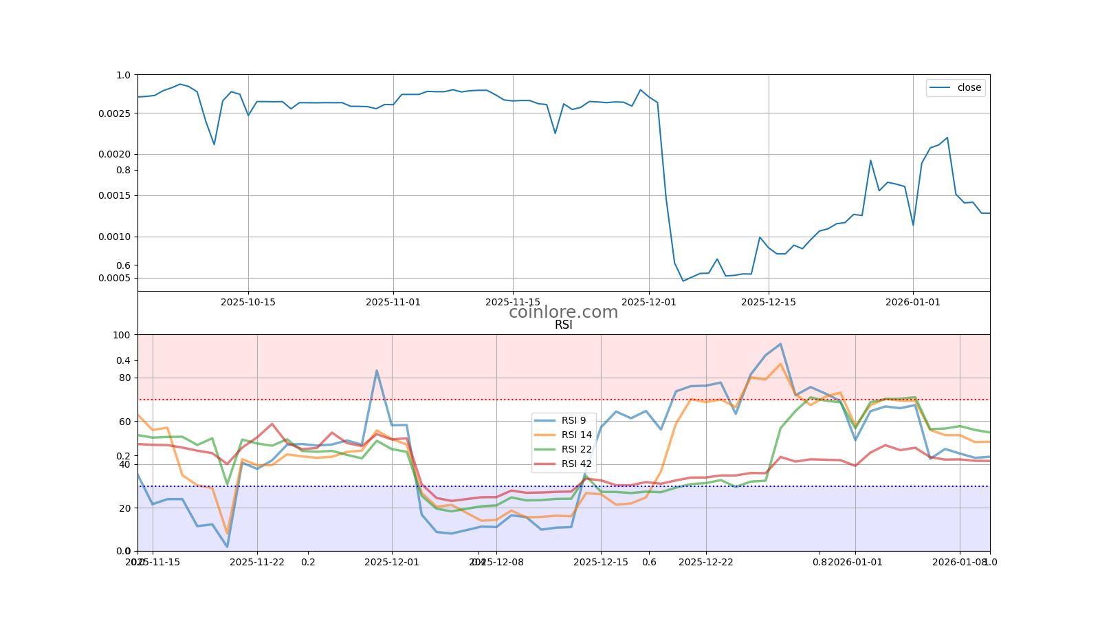 AmsterdamCoin RSI indicator