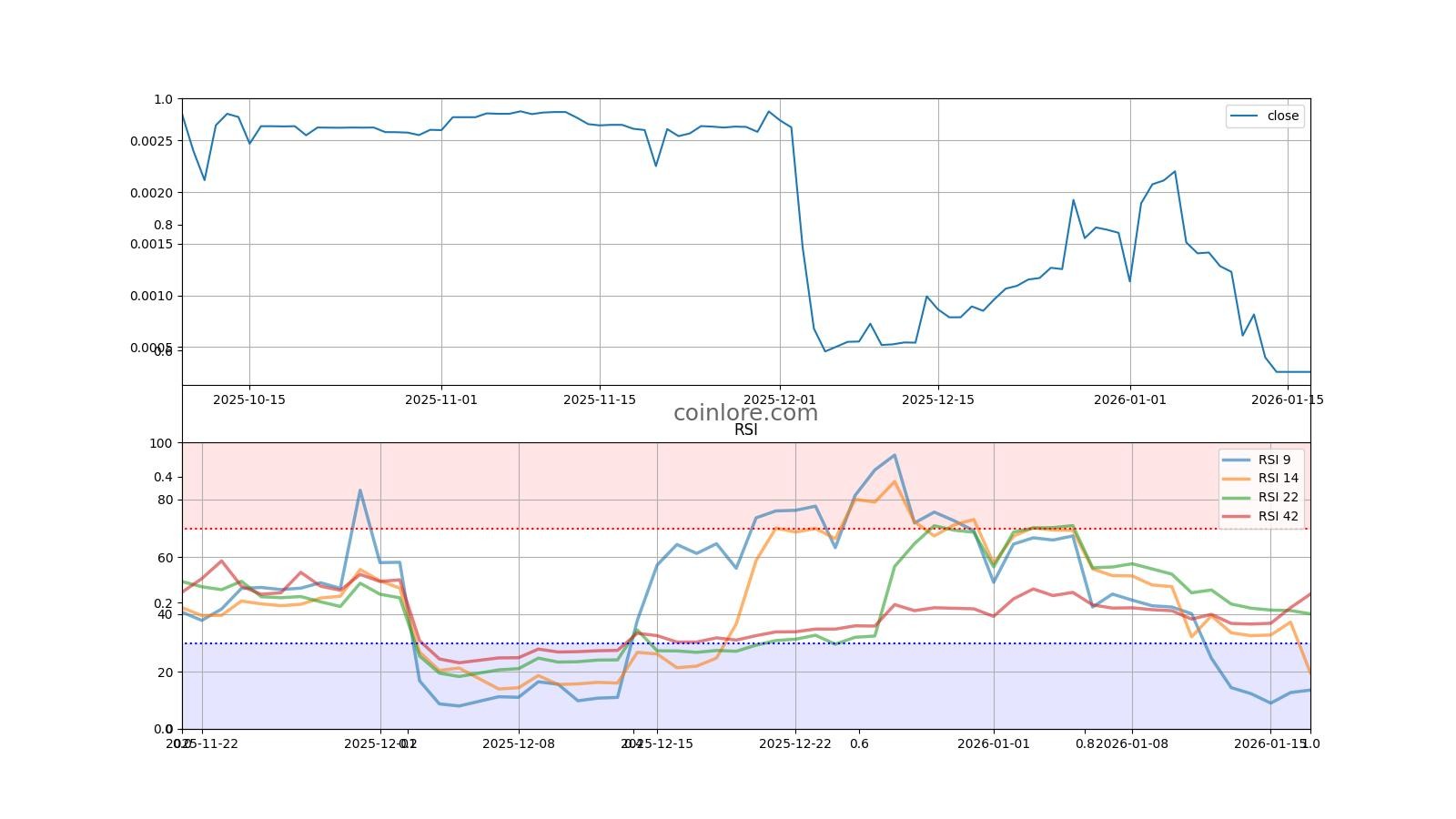 AmsterdamCoin RSI indicator