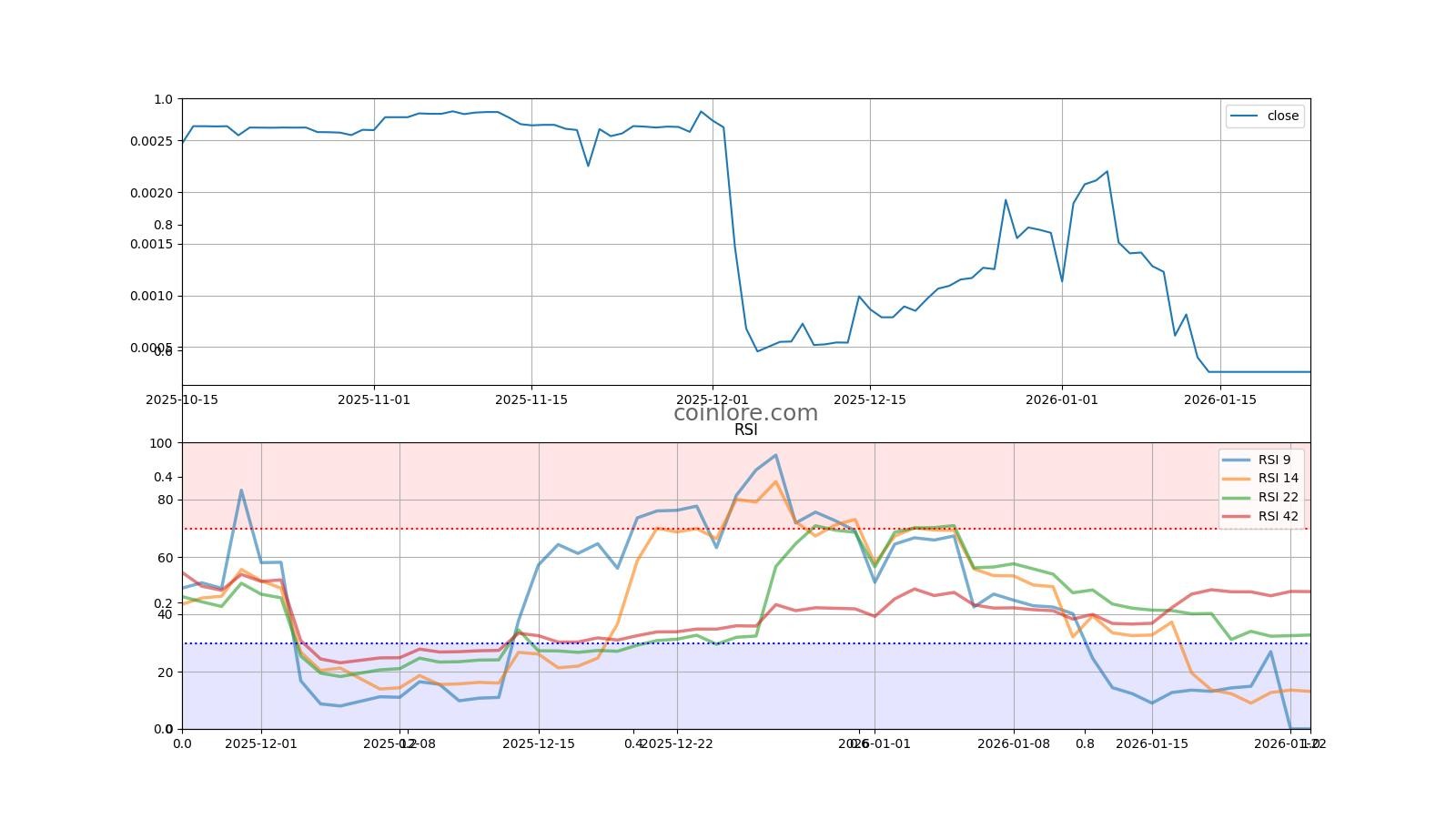 AmsterdamCoin RSI indicator