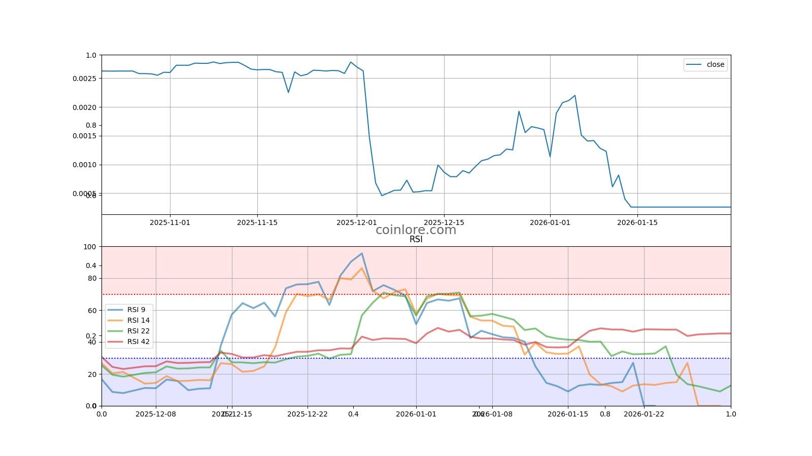 AmsterdamCoin RSI indicator