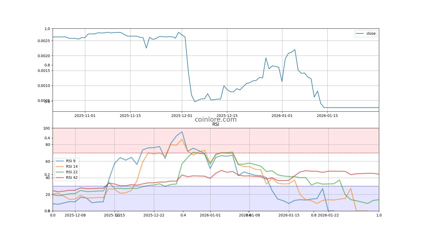 AmsterdamCoin RSI indicator