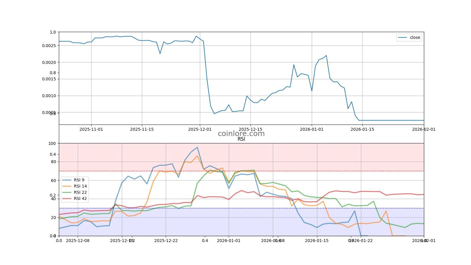 AmsterdamCoin RSI indicator