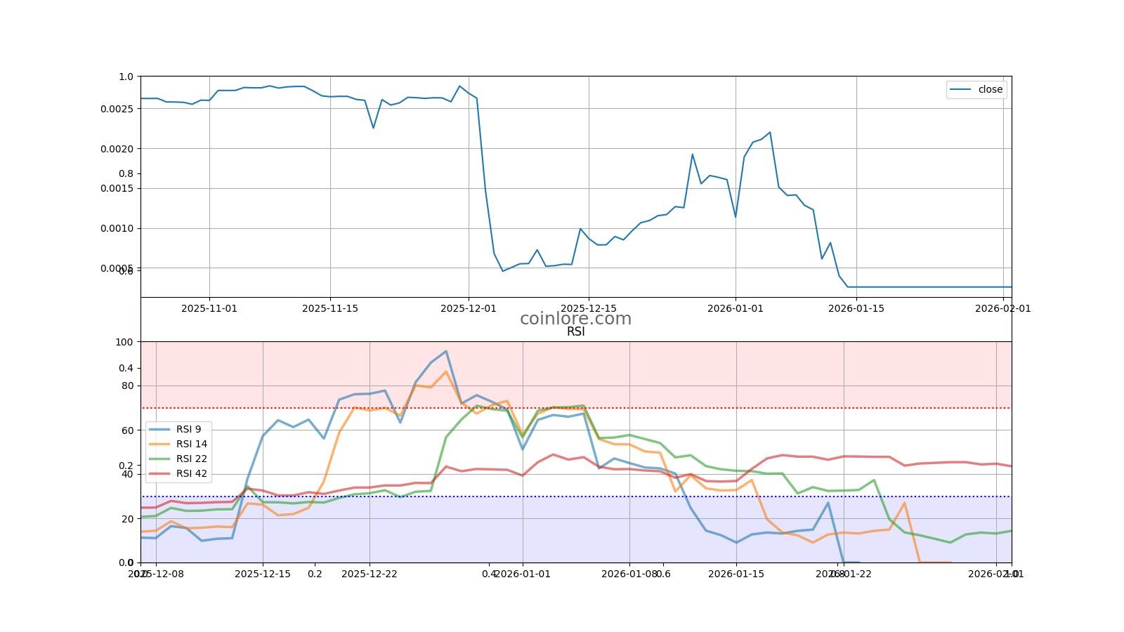 AmsterdamCoin RSI indicator