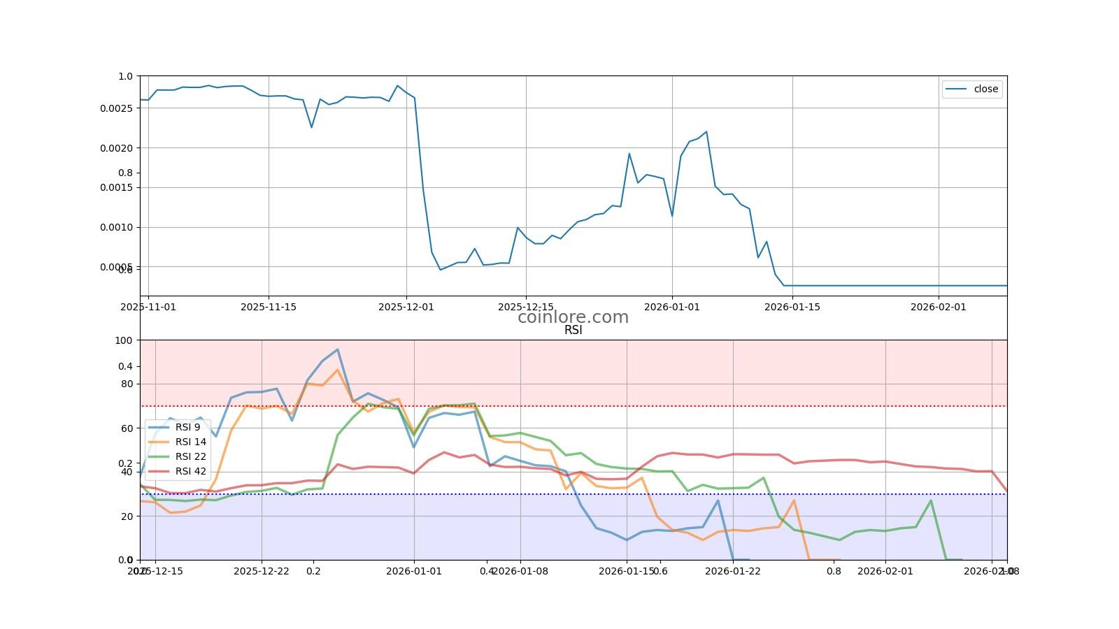AmsterdamCoin RSI indicator