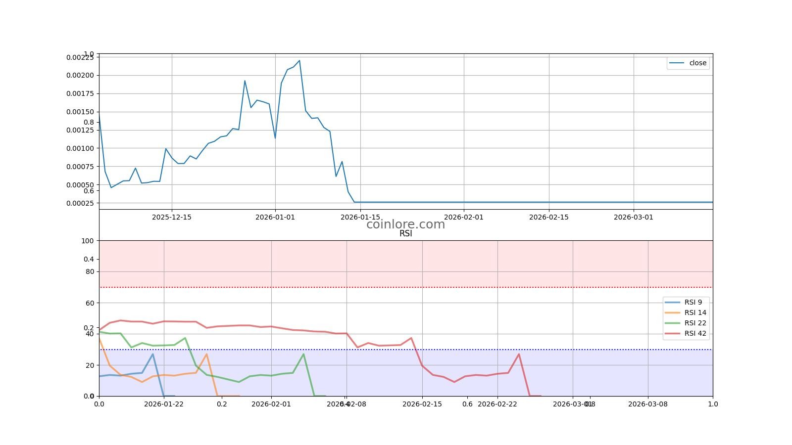 AmsterdamCoin RSI indicator