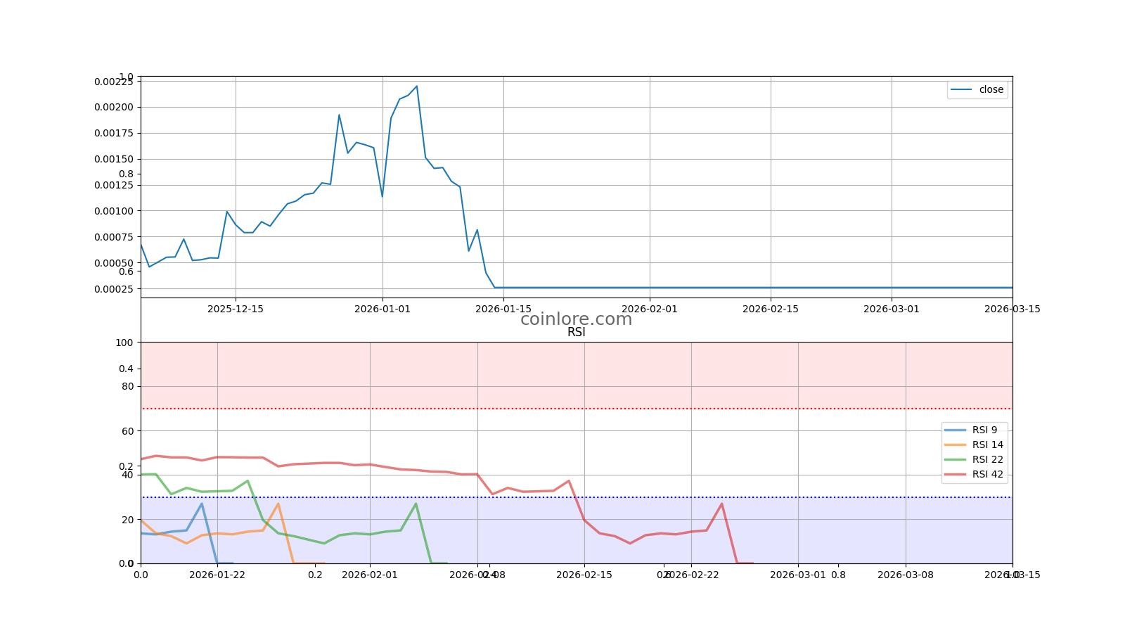 AmsterdamCoin RSI indicator