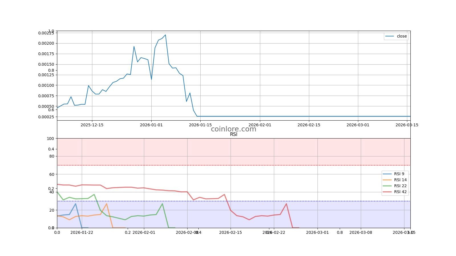 AmsterdamCoin RSI indicator