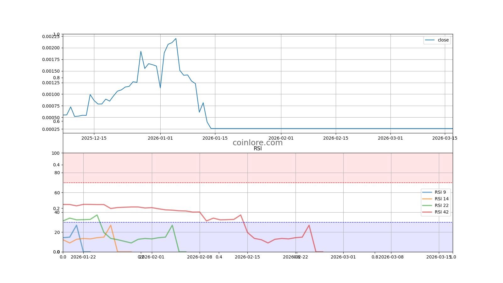 AmsterdamCoin RSI indicator
