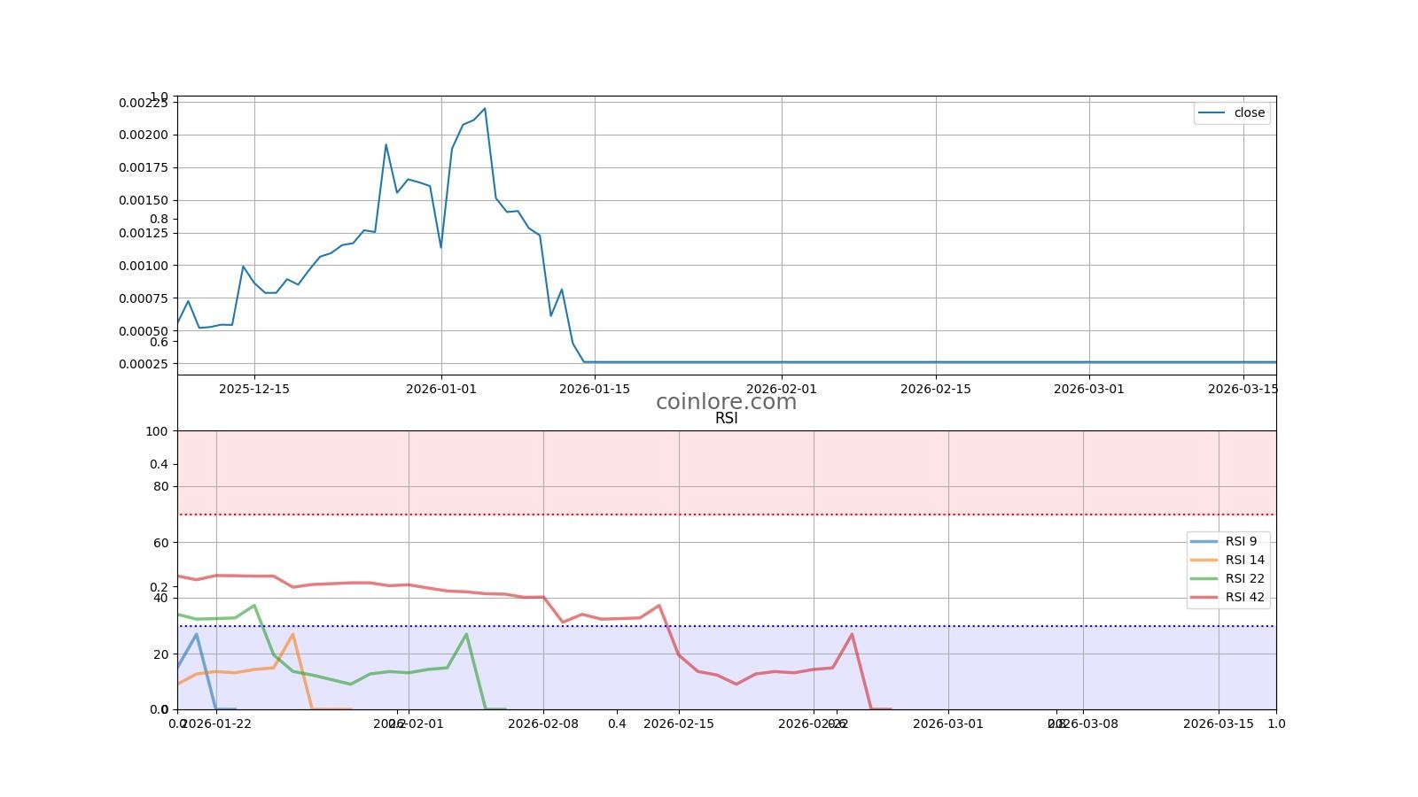 AmsterdamCoin RSI indicator
