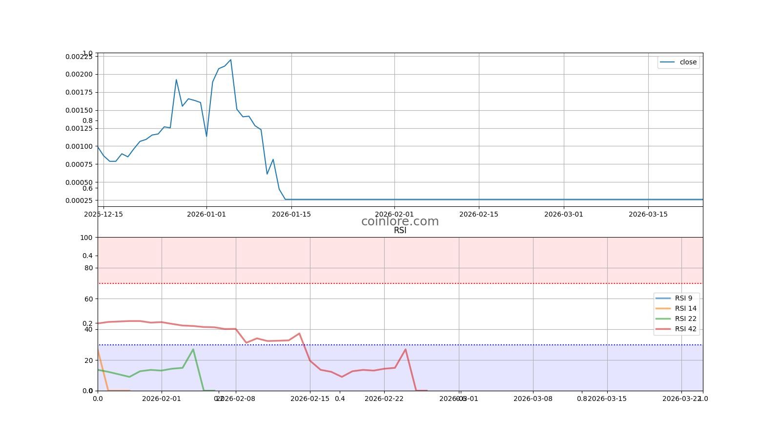 AmsterdamCoin RSI indicator