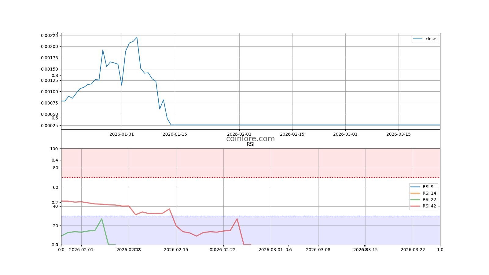 AmsterdamCoin RSI indicator