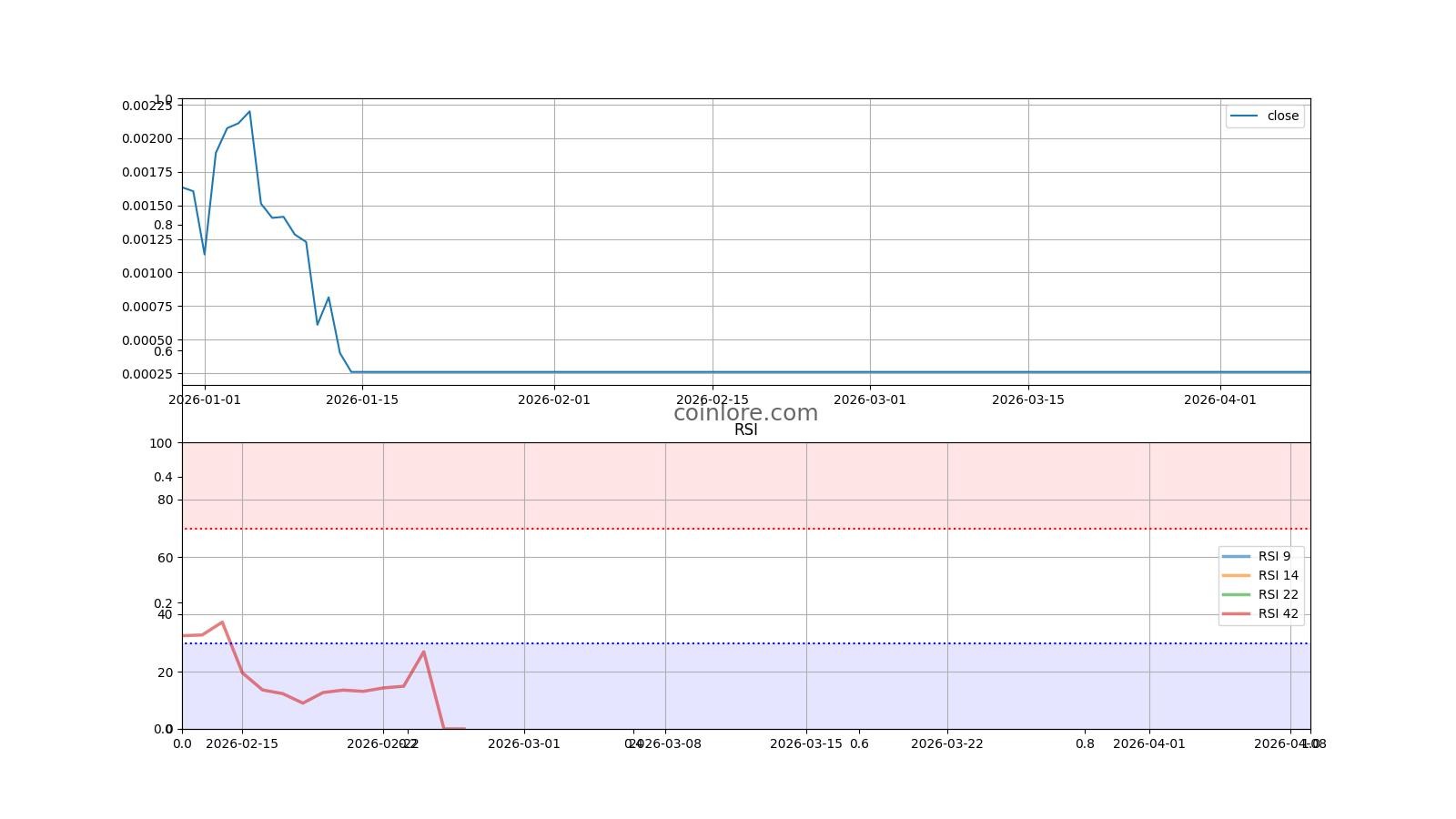 AmsterdamCoin RSI indicator