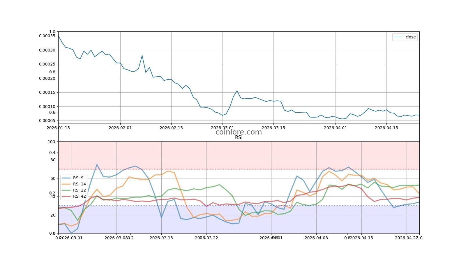 Analog RSI indicator