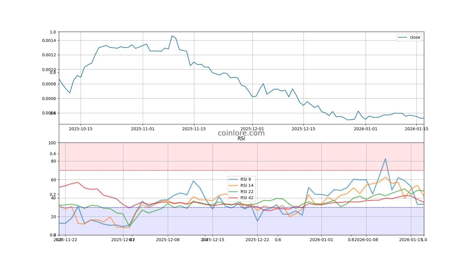 Analog RSI indicator