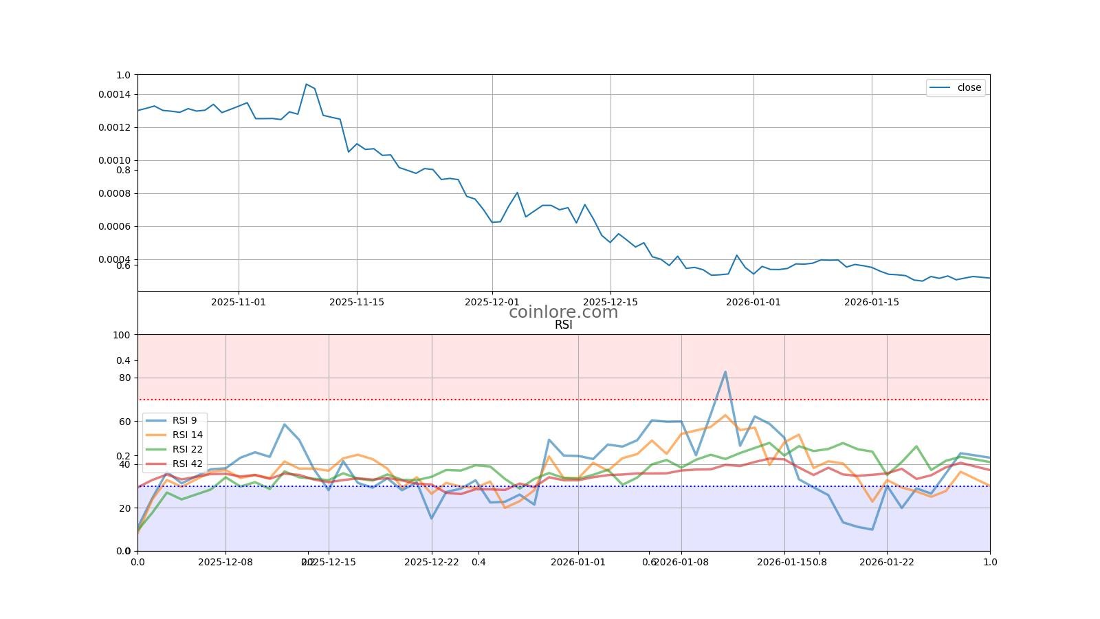 Analog RSI indicator