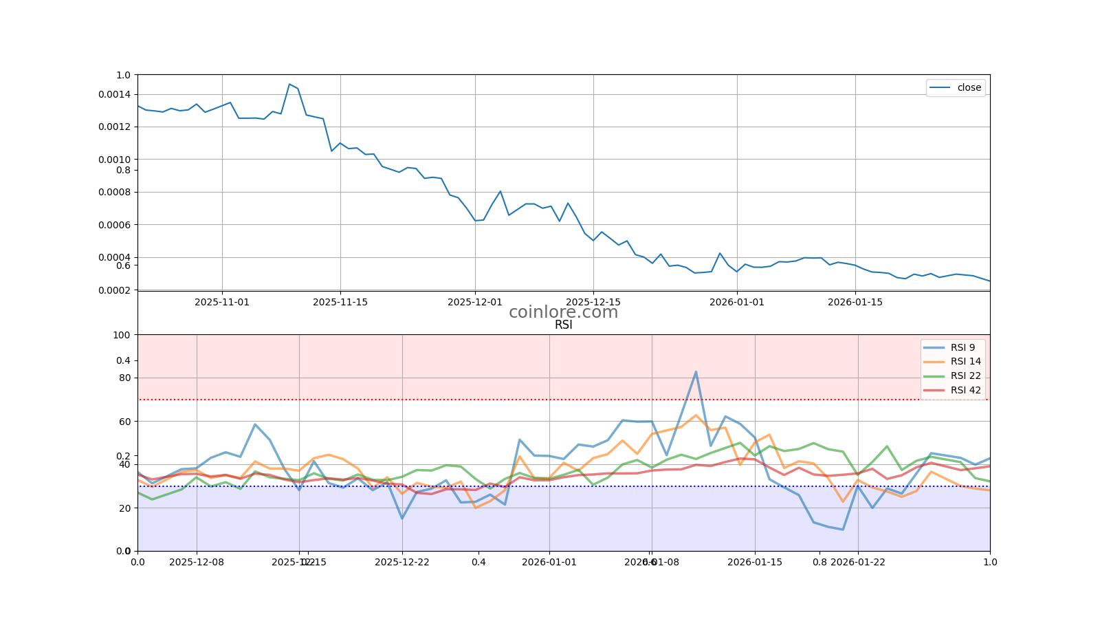Analog RSI indicator