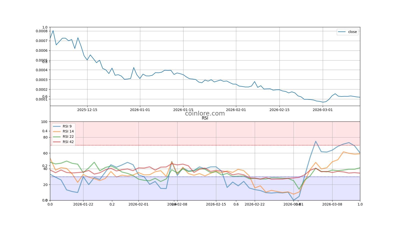Analog RSI indicator