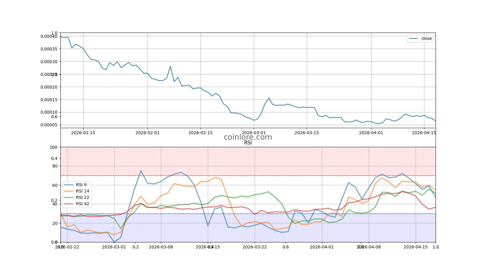 Analog RSI indicator