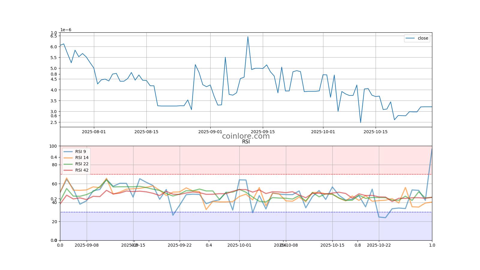 analoS RSI indicator