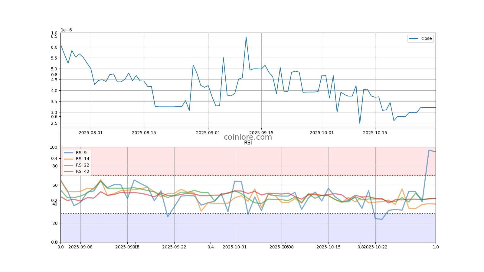 analoS RSI indicator