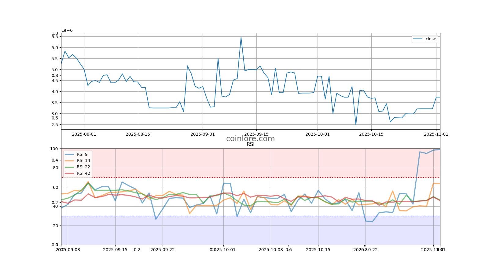 analoS RSI indicator