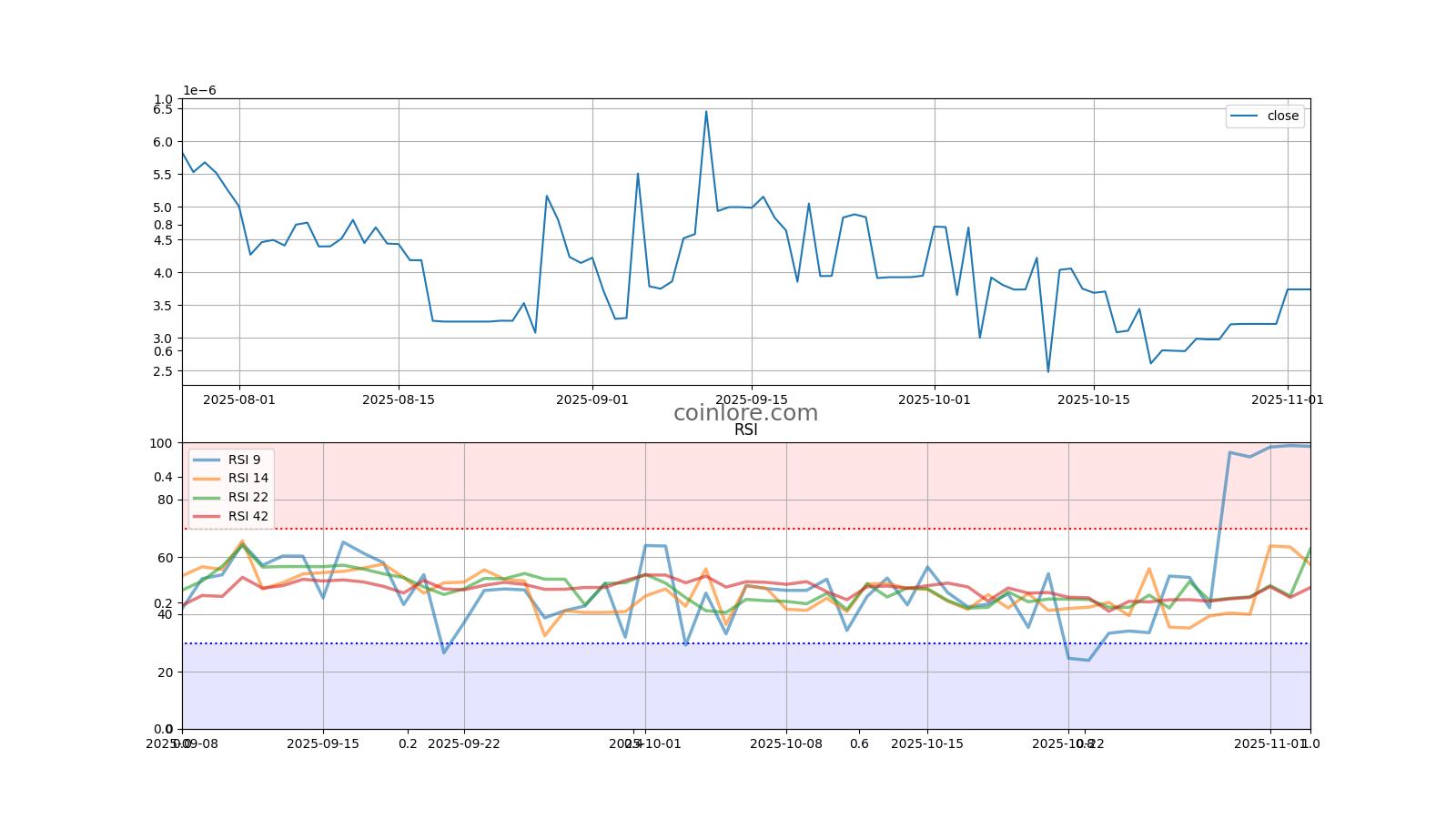 analoS RSI indicator