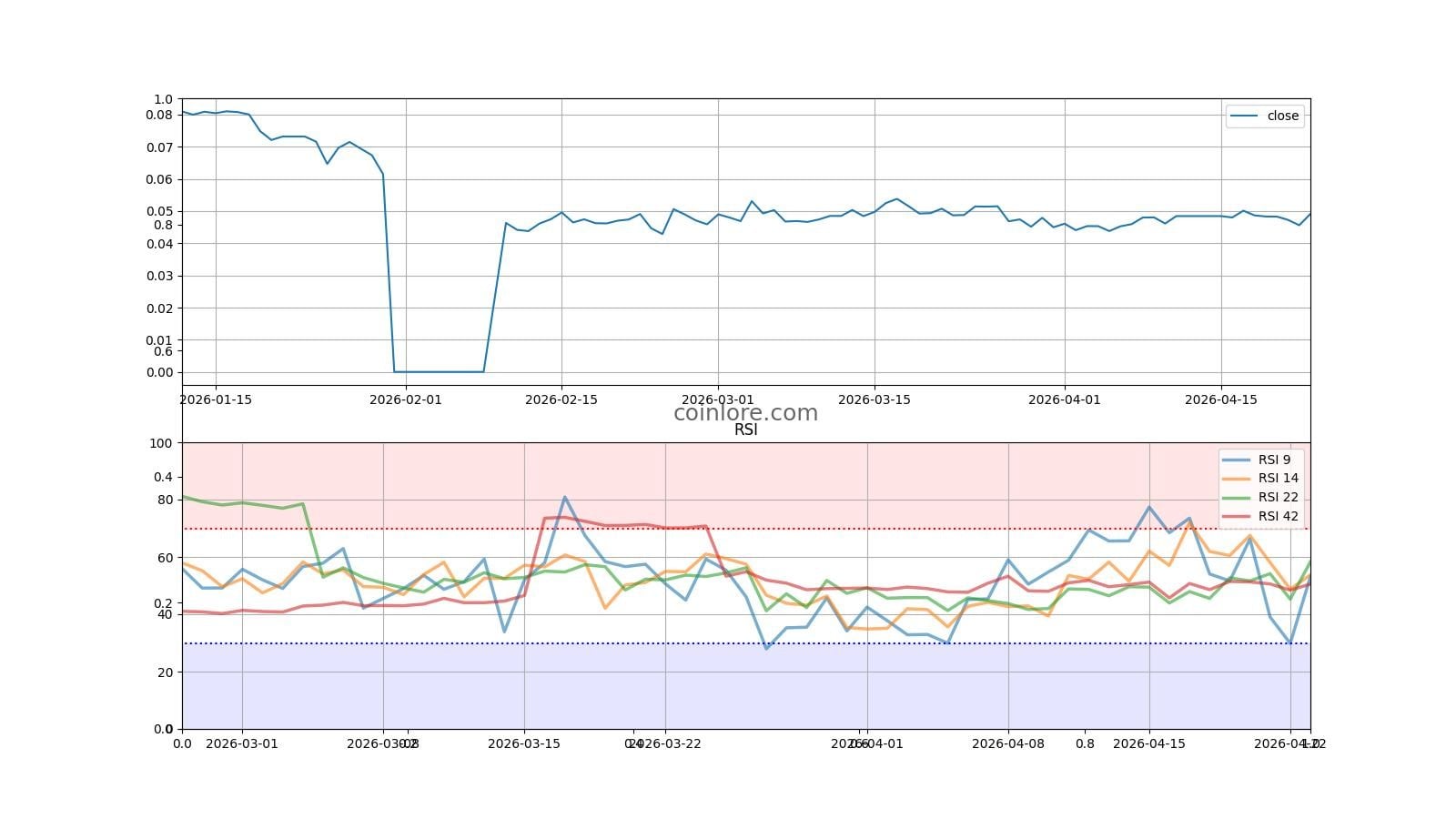 Analysoor RSI indicator