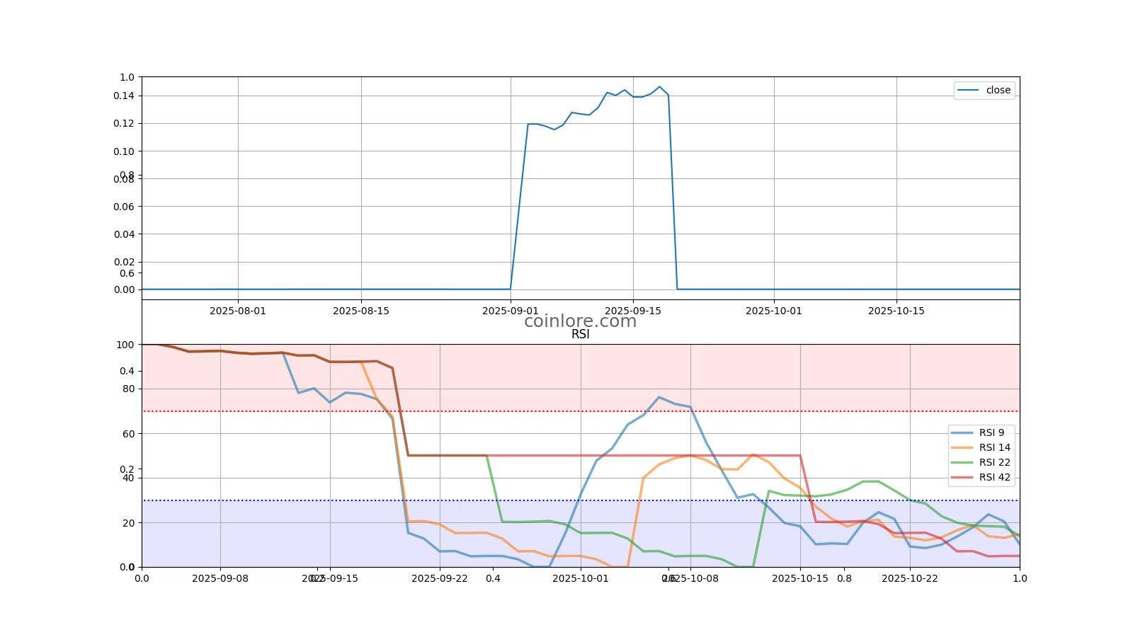 Analysoor RSI indicator