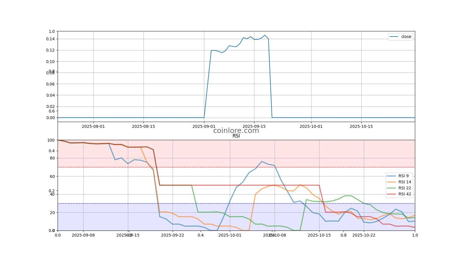Analysoor RSI indicator