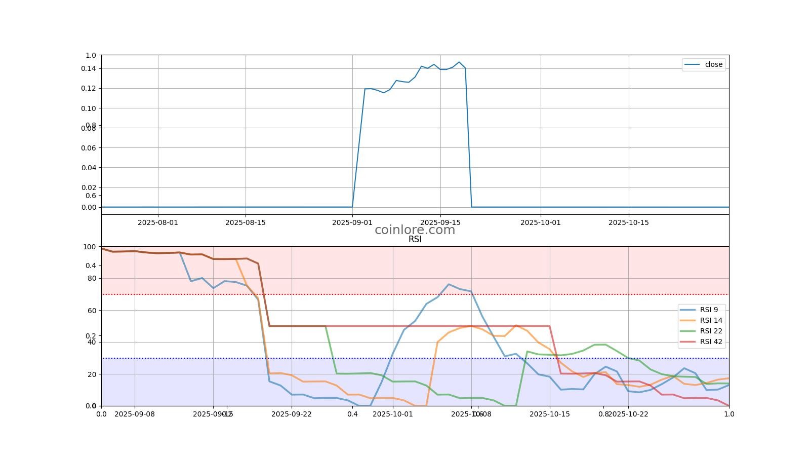 Analysoor RSI indicator
