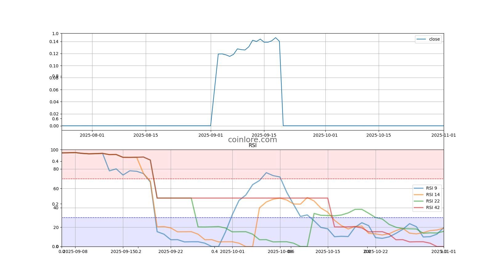 Analysoor RSI indicator
