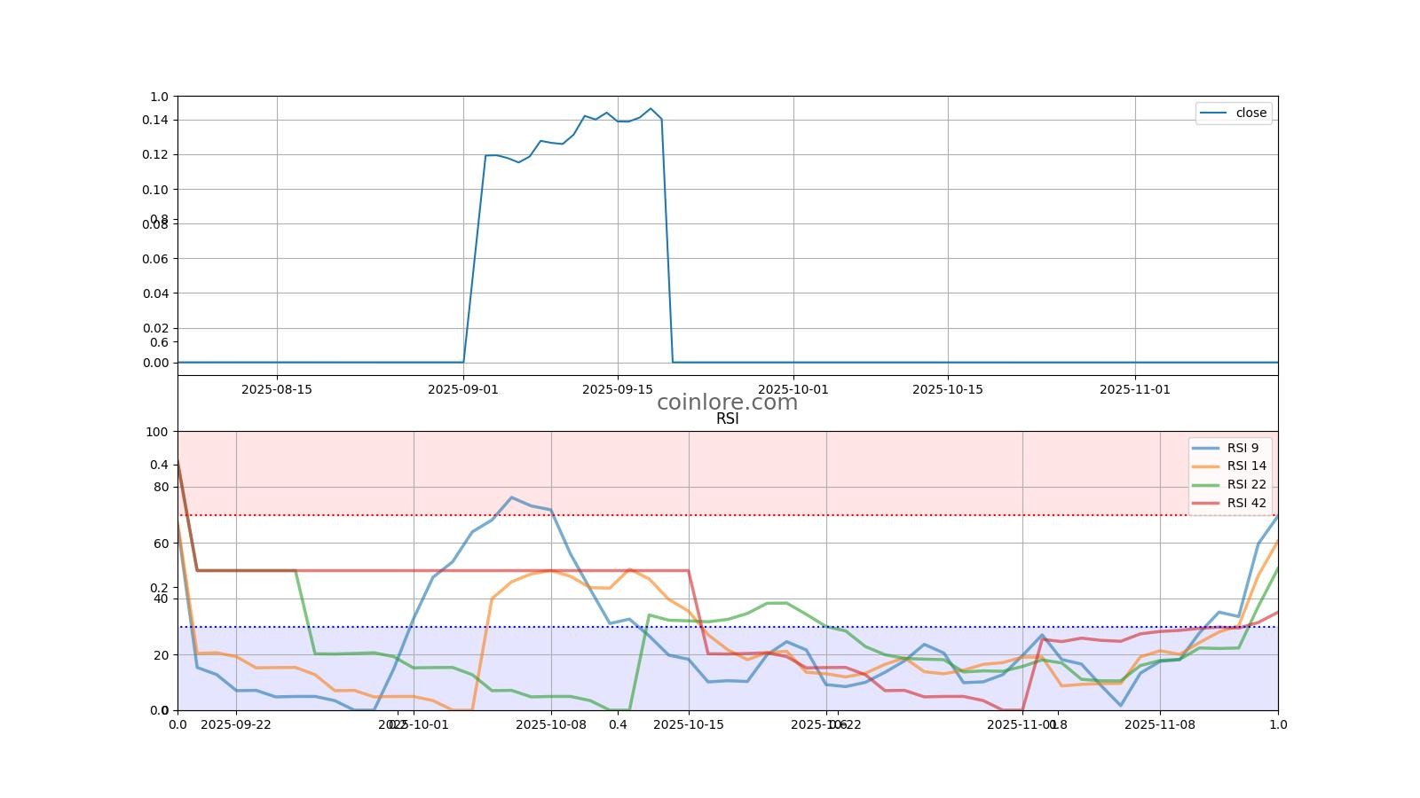 Analysoor RSI indicator