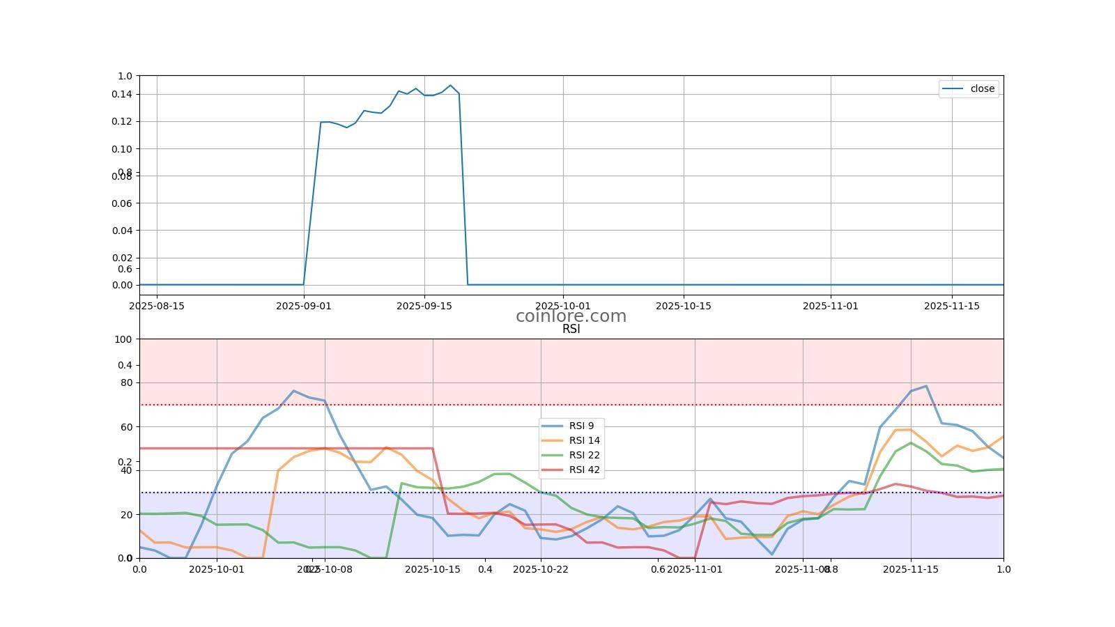 Analysoor RSI indicator