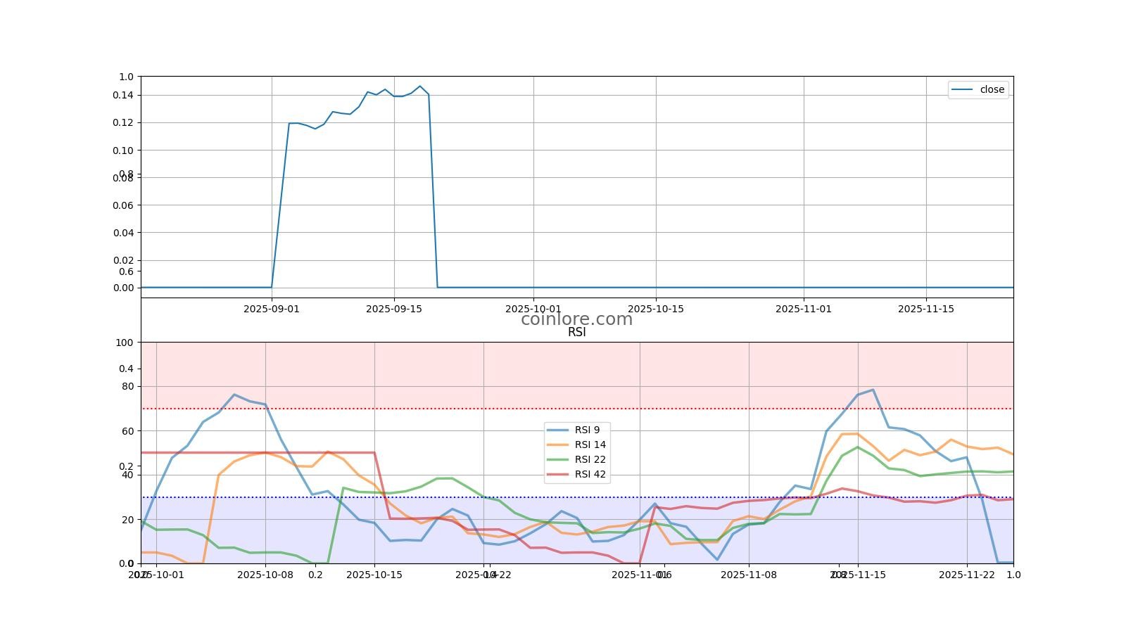 Analysoor RSI indicator