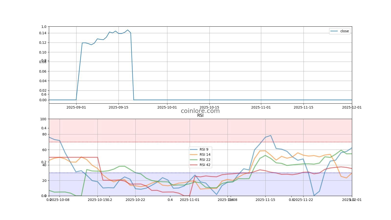 Analysoor RSI indicator