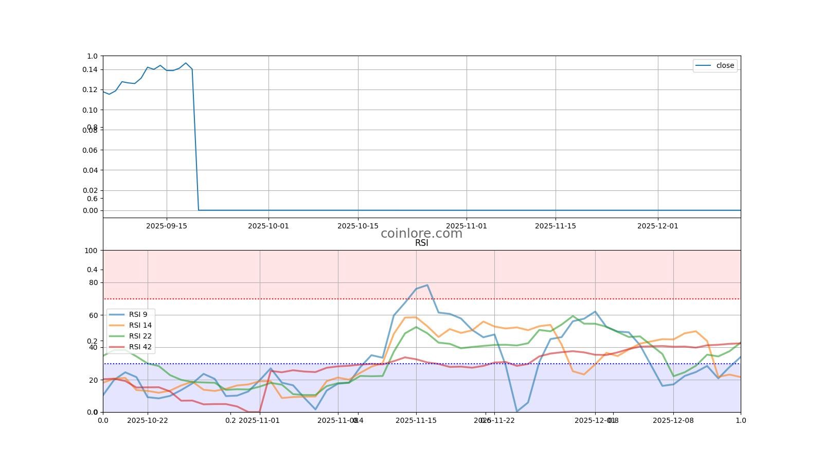 Analysoor RSI indicator