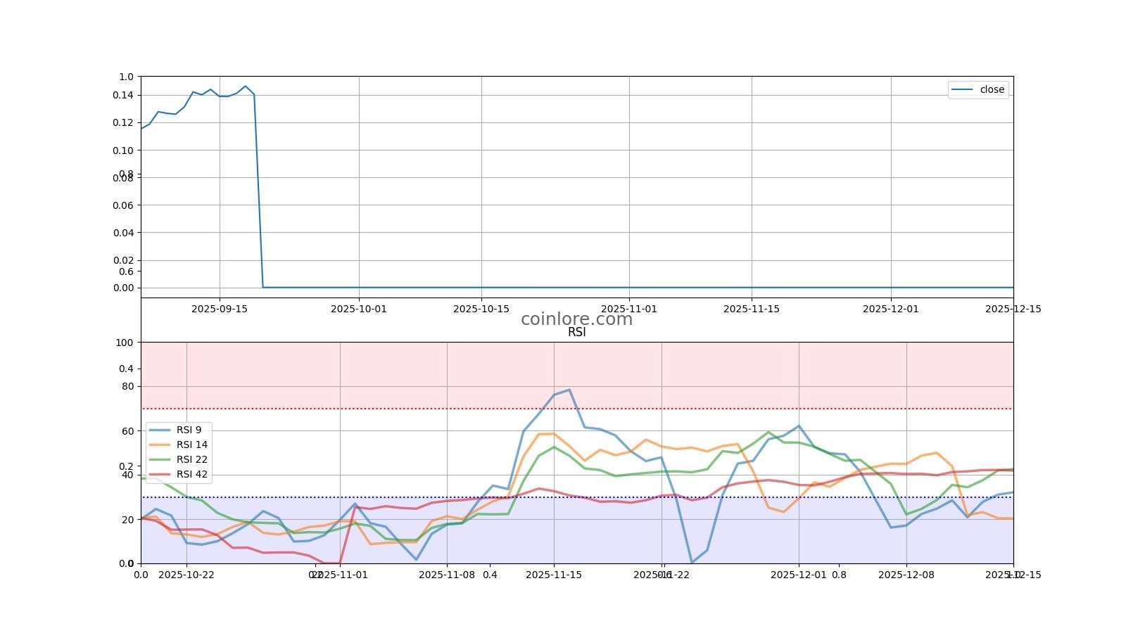 Analysoor RSI indicator