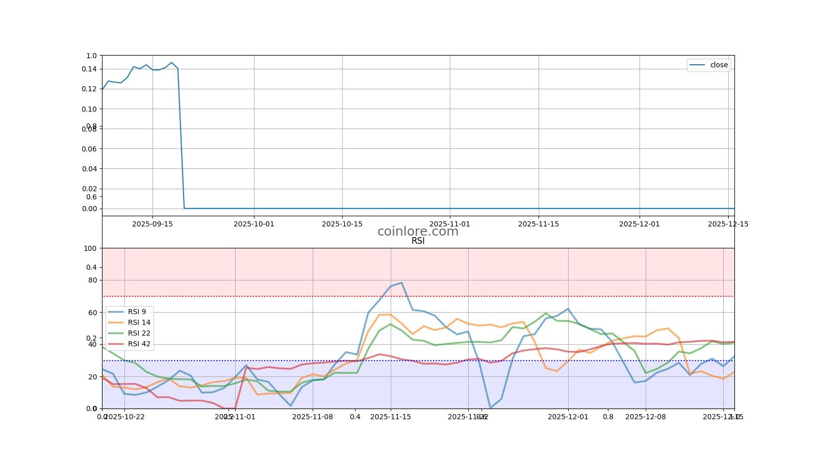 Analysoor RSI indicator