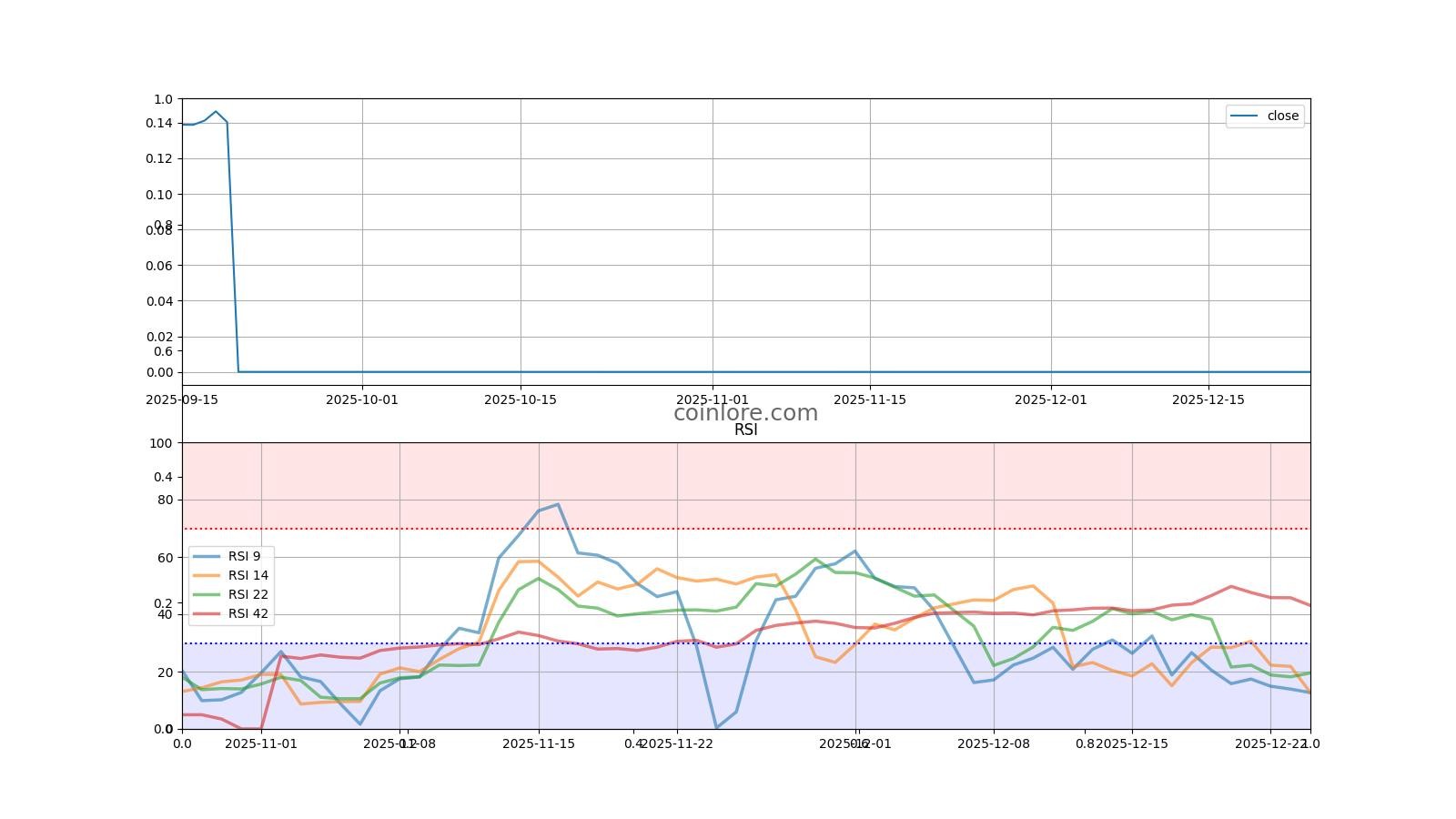 Analysoor RSI indicator