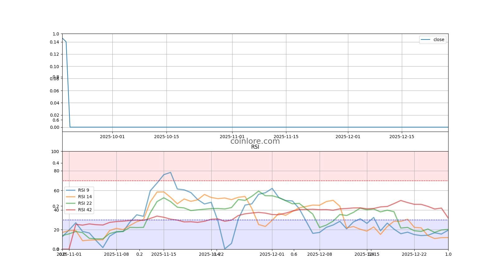Analysoor RSI indicator