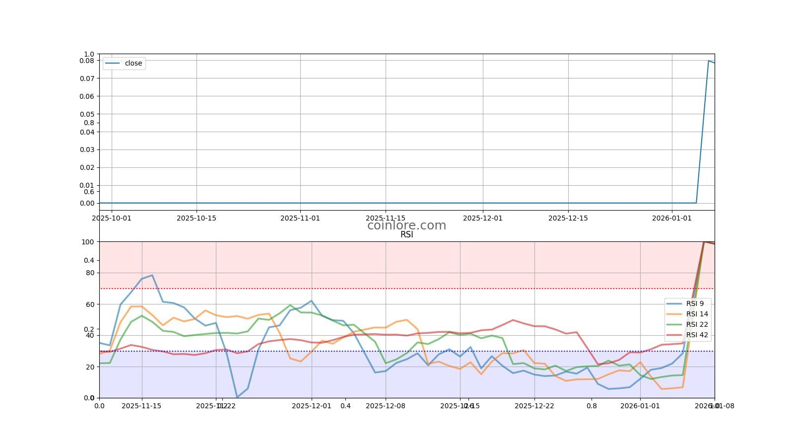 Analysoor RSI indicator