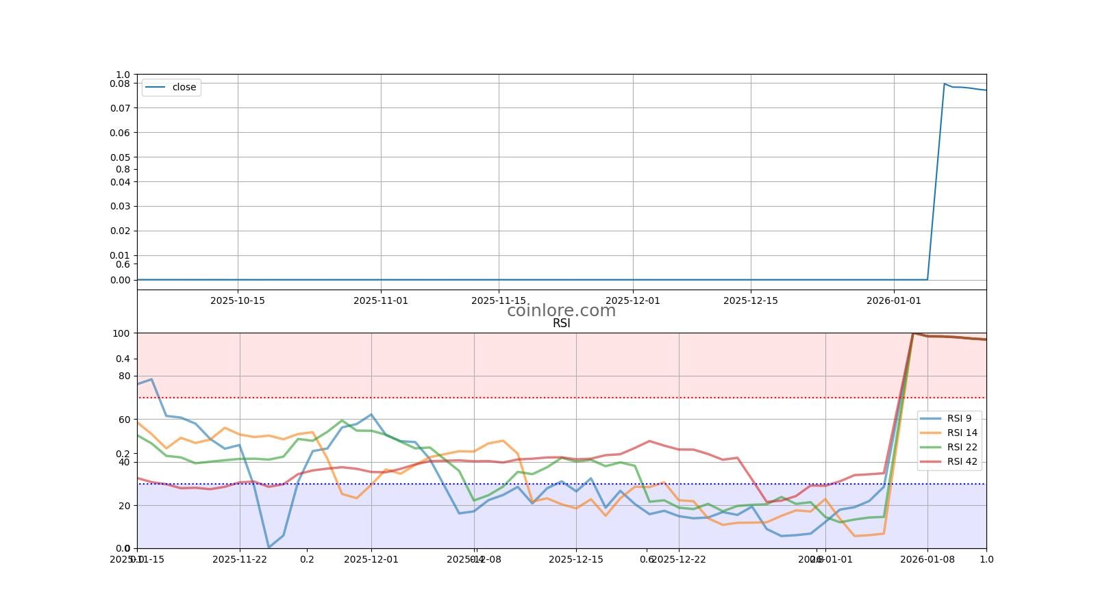 Analysoor RSI indicator