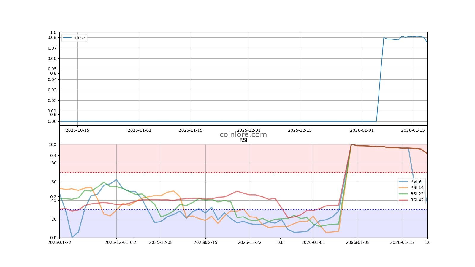 Analysoor RSI indicator
