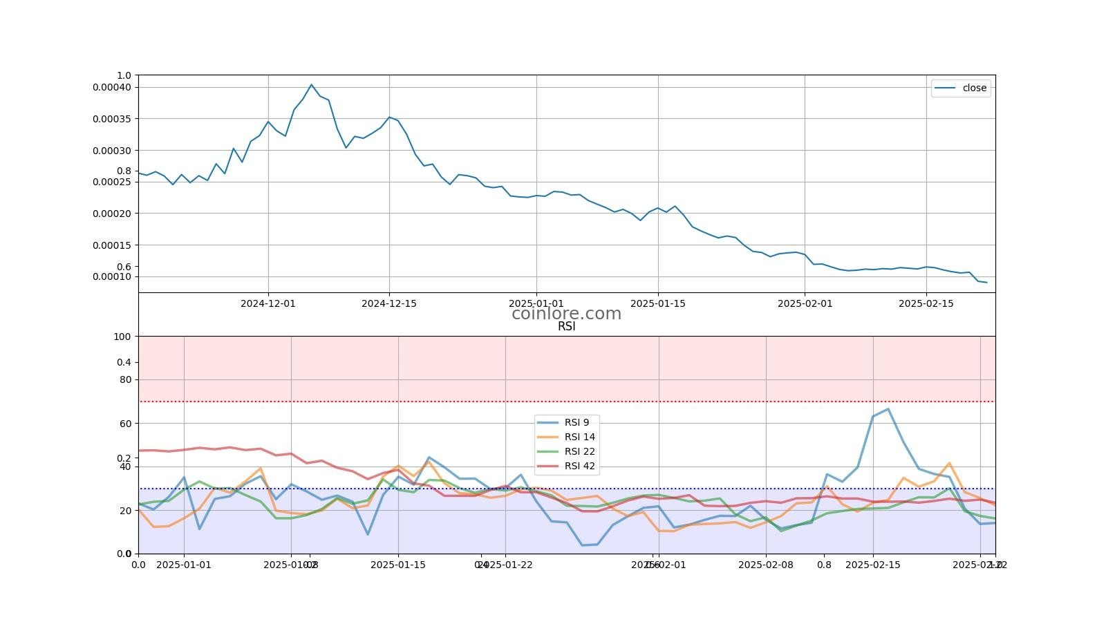 Analysoor RSI indicator