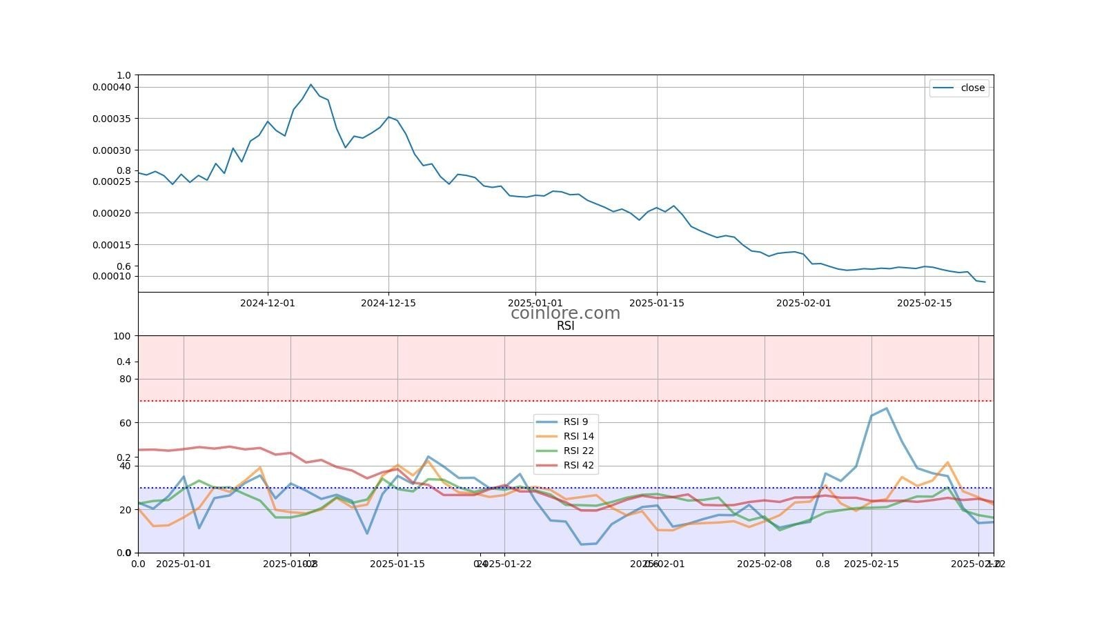 Analysoor RSI indicator