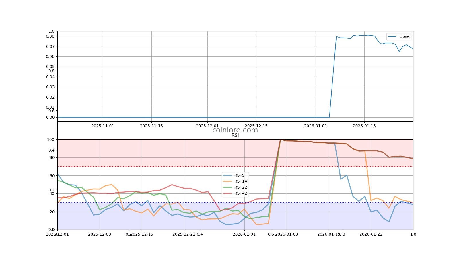 Analysoor RSI indicator